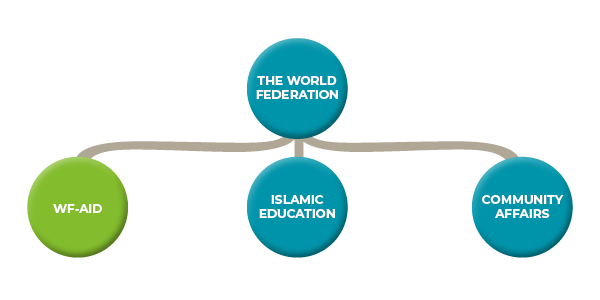 WF-AID Annual Review 2019/20 - WF AID