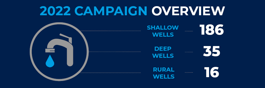 Your Generosity Generates Smiles - WF AID