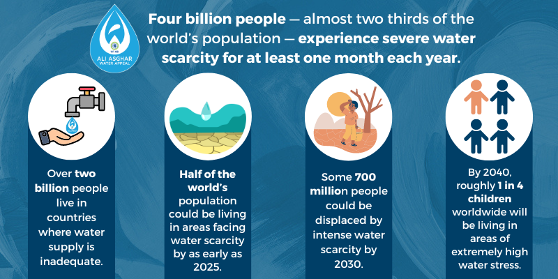 Ali Asghar Water Appeal 2023 - WF AID