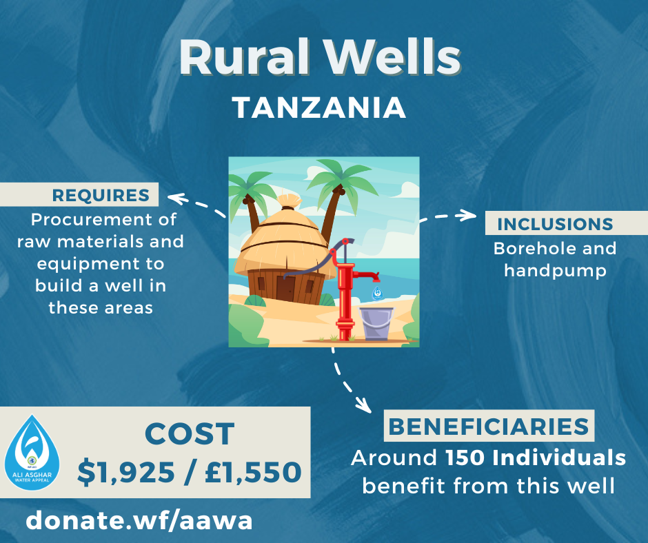 Regular Wells - WF AID