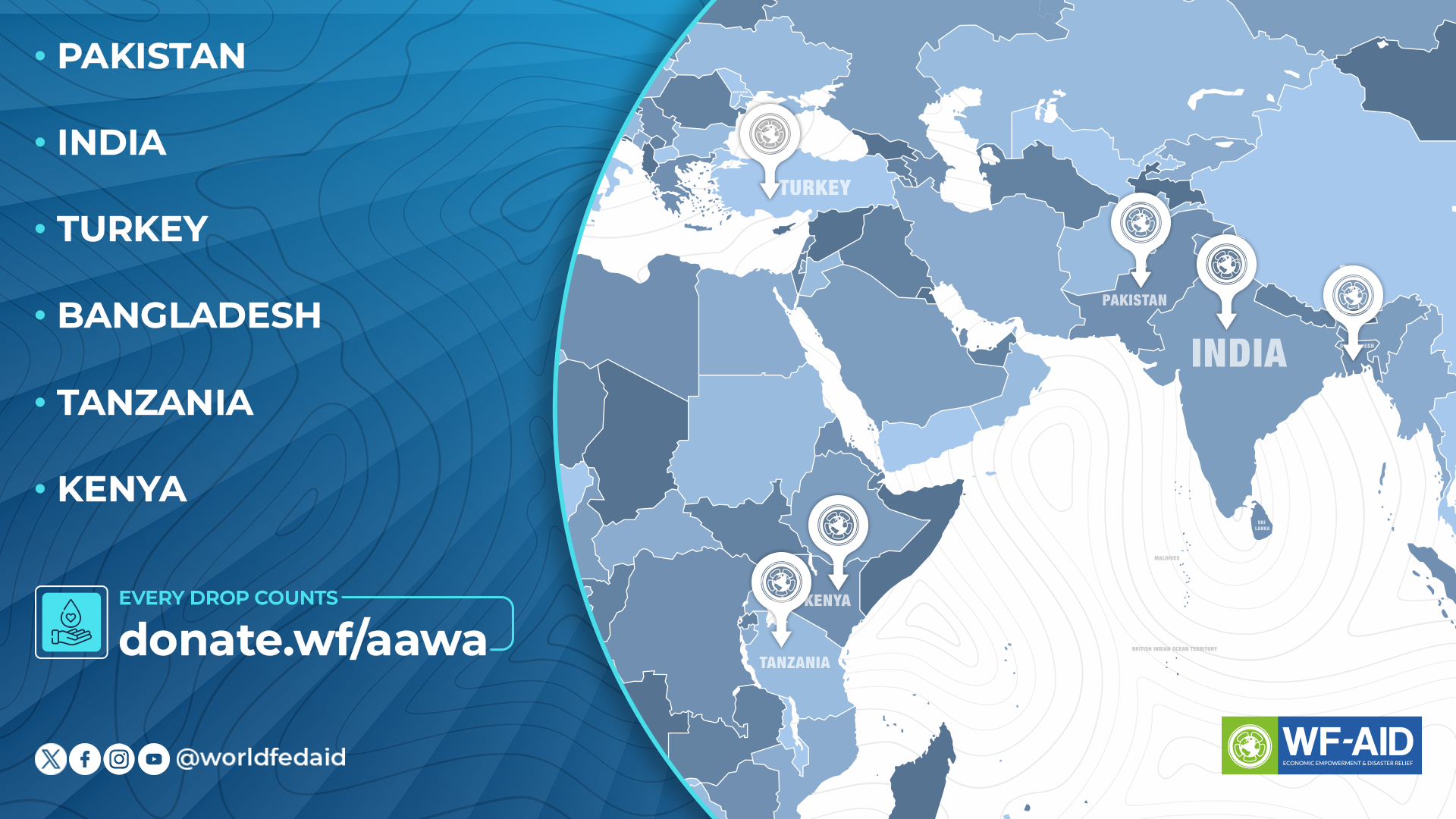 Ali Asghar Water Appeal 2024 - WF AID