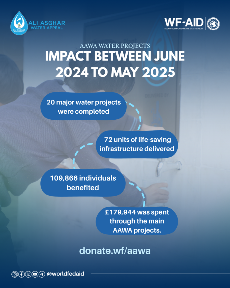 Ali Asghar Water Appeal 2025 - WF AID