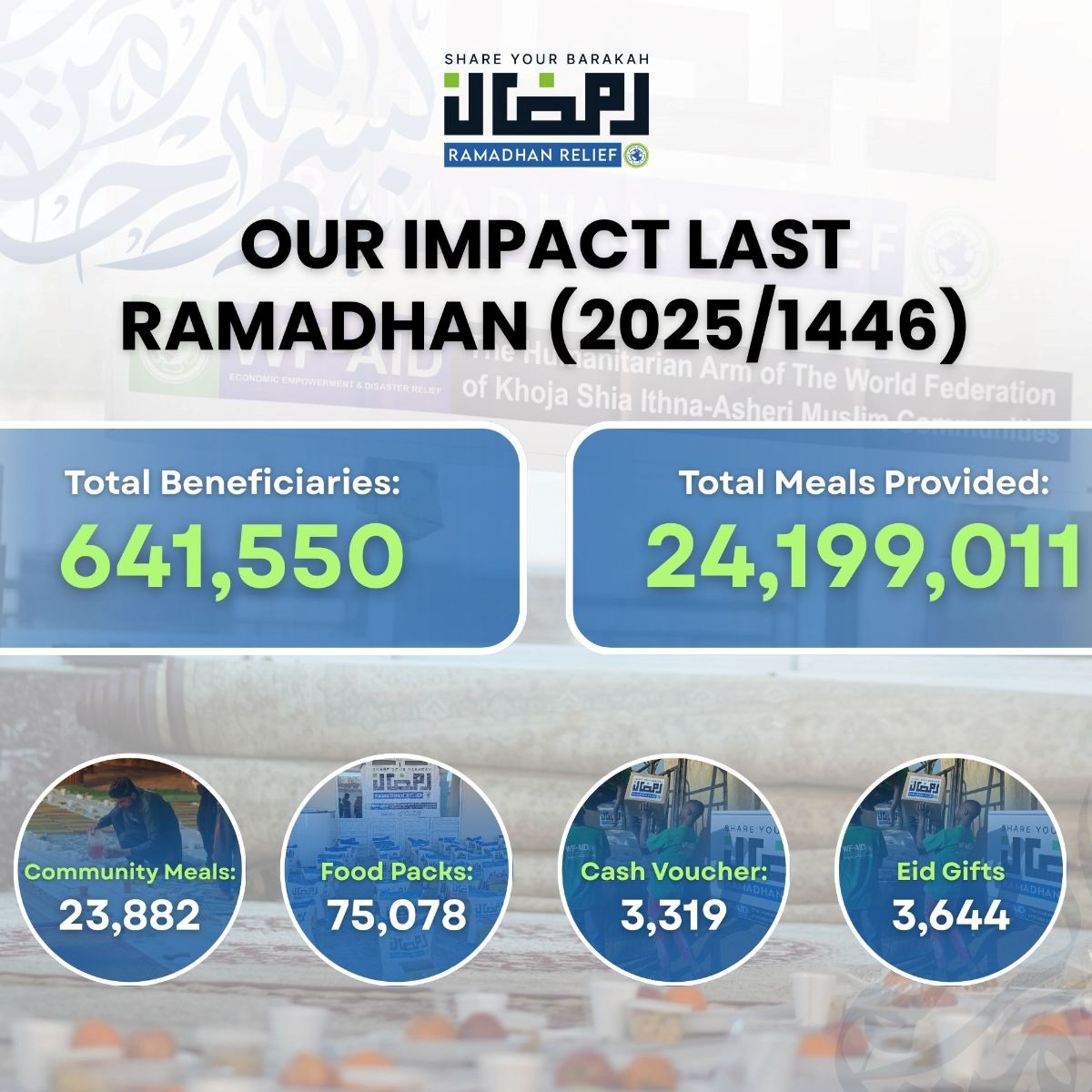 Ramadhan Relief 2026 - WF AID